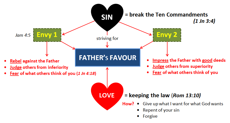 Sermon 13 – The CANCER of ENVY | www.e-preacher.org